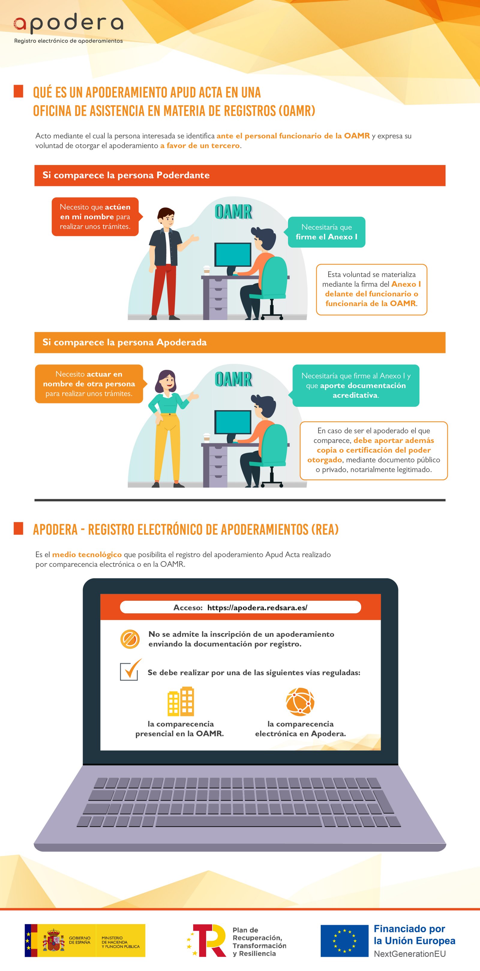 Portal MTDFP | Apoderamiento